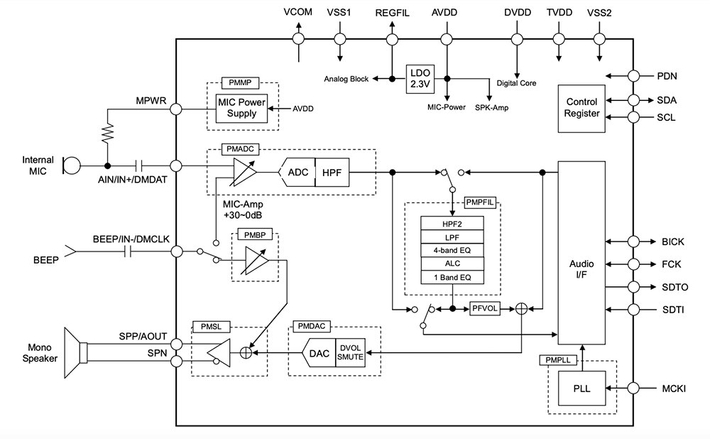 Selecting and Implementing Audio Codecs | DigiKey